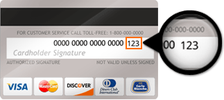 Credit Card Verification Number